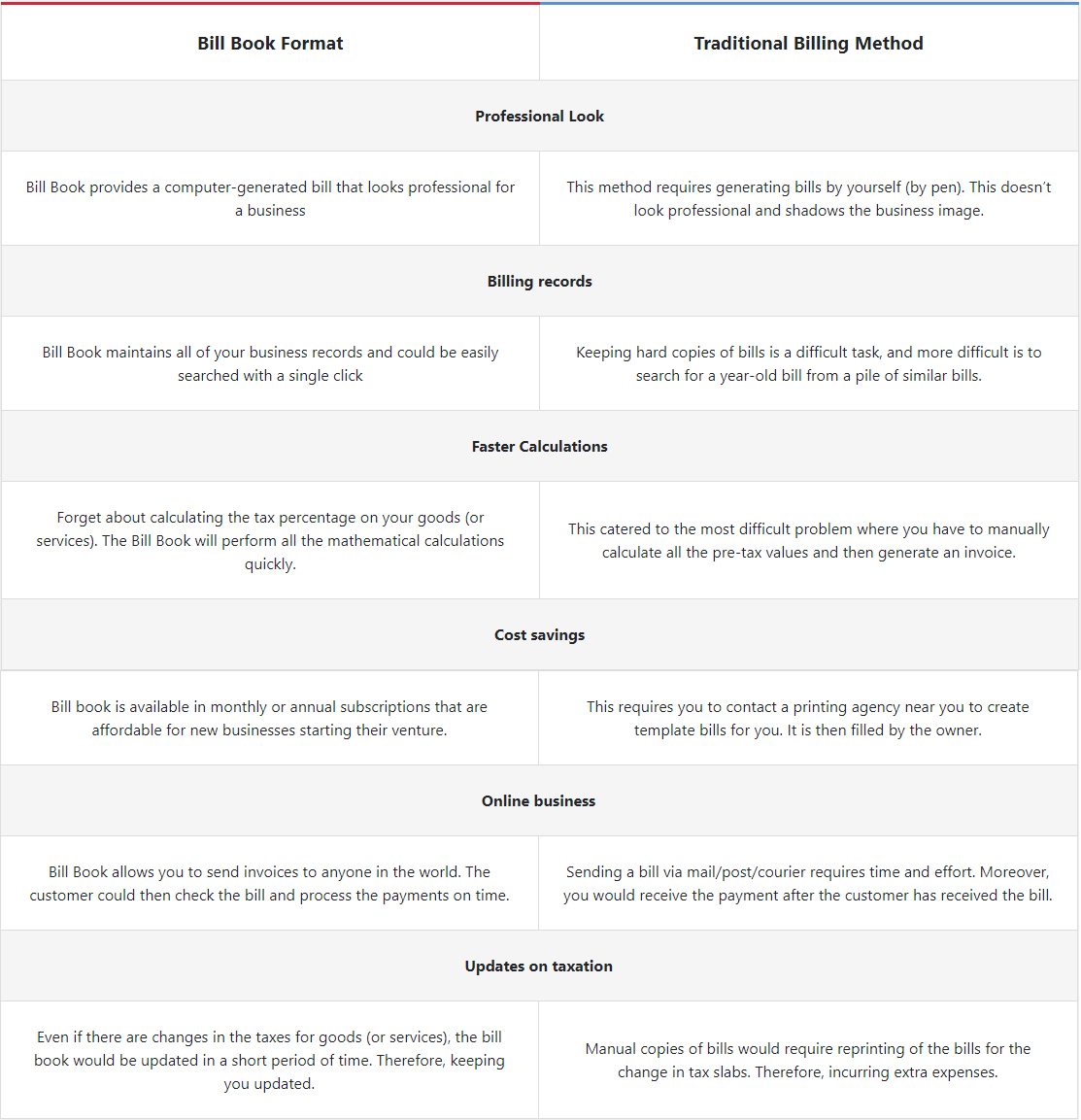 GST Bill Book Format Free Download
