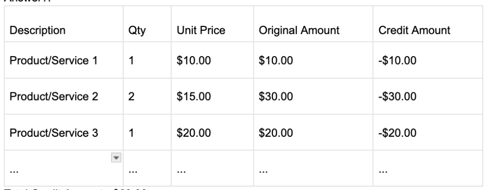 Free Credit Note Format | App : Simplify Refunds and Returns